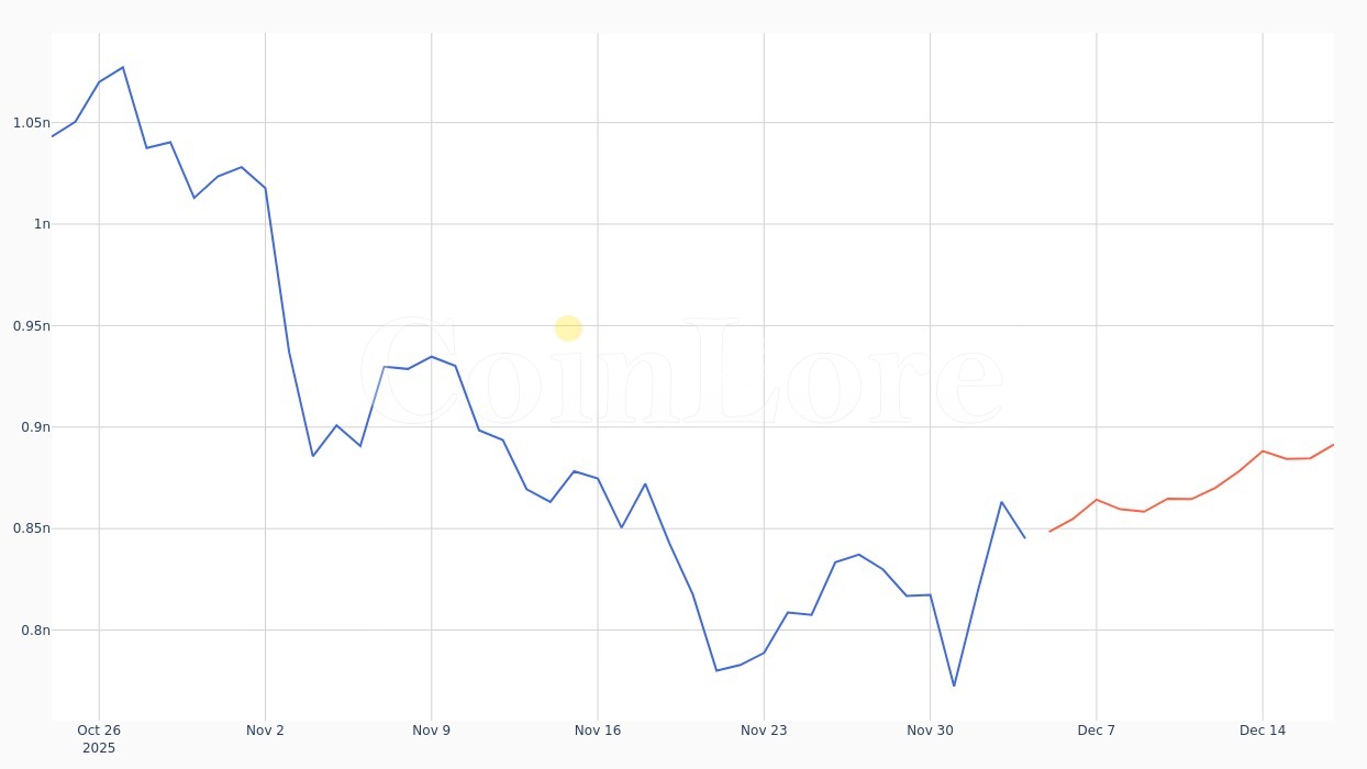 NFTBlackmarket short-term price prediction