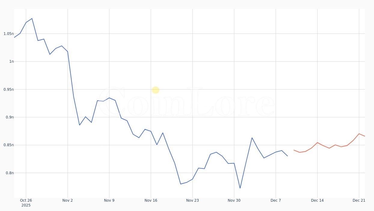 NFTBlackmarket short-term price prediction