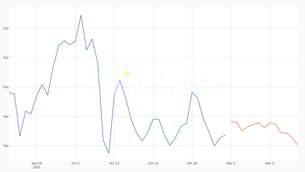 NFTBomb short-term price prediction