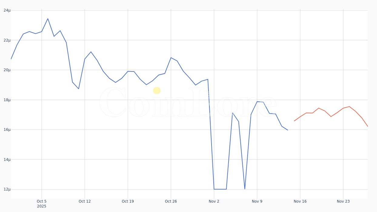NFTBomb short-term price prediction