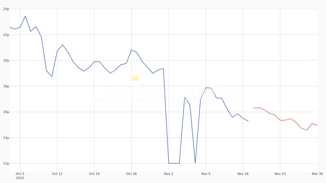 NFTBomb short-term price prediction