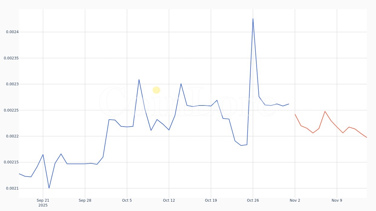 Predicción del precio a corto plazo de NFTrade