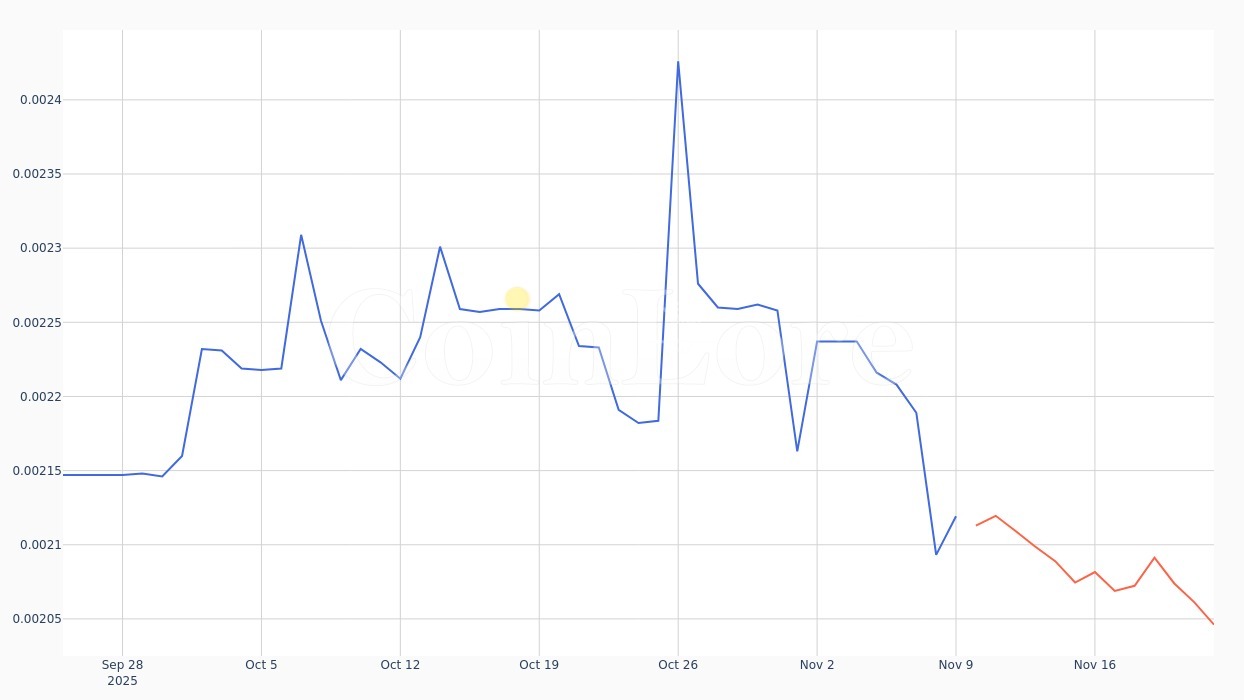 NFTrade kurzfristige Kurs prognose