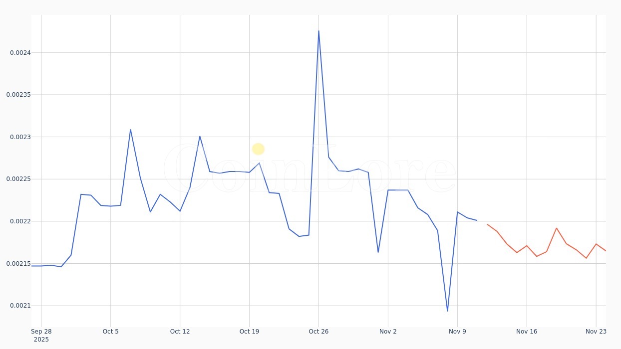 NFTrade краткосрочный прогноз курса