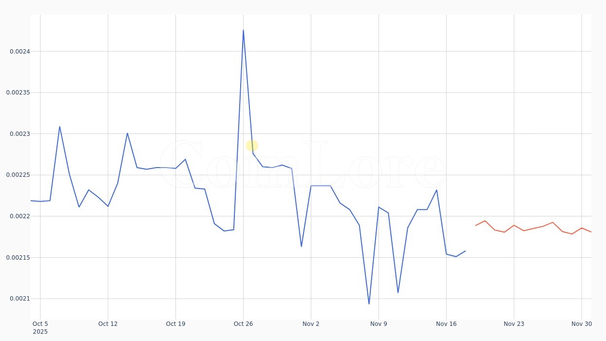 NFTrade краткосрочный прогноз курса