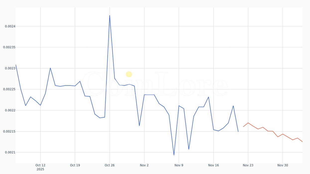 NFTrade краткосрочный прогноз курса