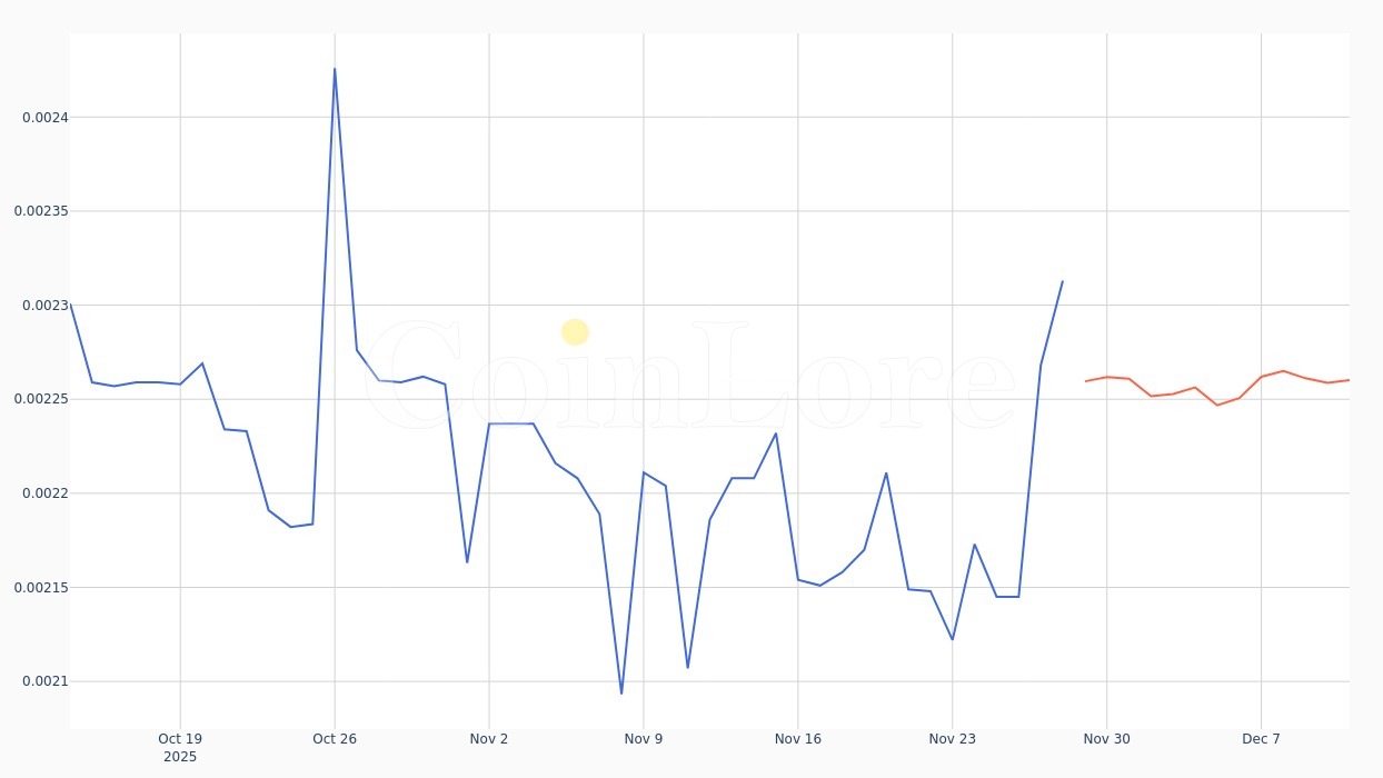 NFTrade краткосрочный прогноз курса