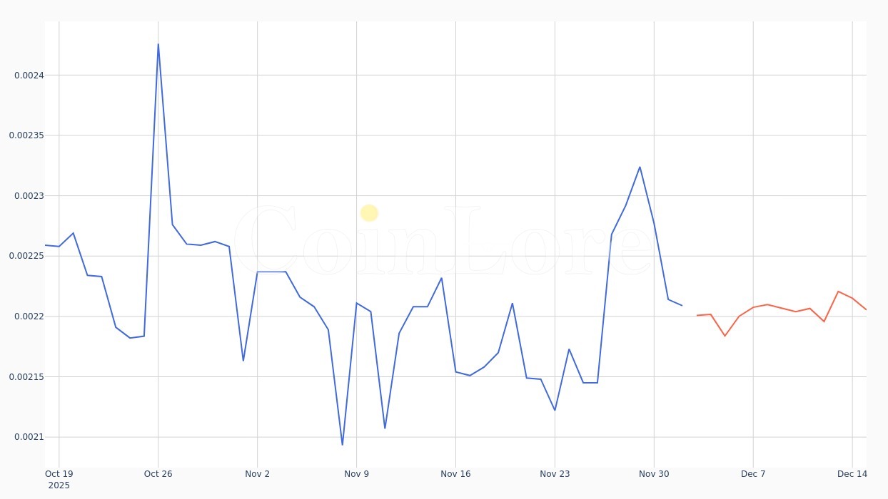 NFTrade short-term price prediction