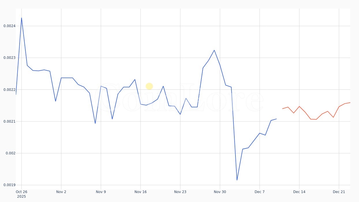 NFTrade kurzfristige Kurs prognose