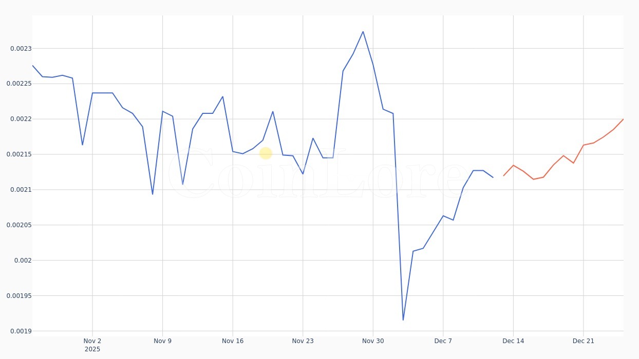 NFTrade краткосрочный прогноз курса