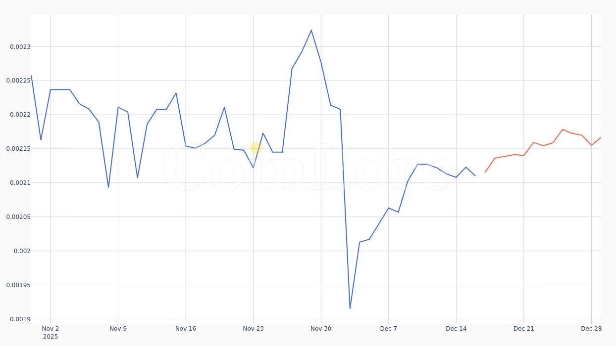 Predicción del precio a corto plazo de NFTrade