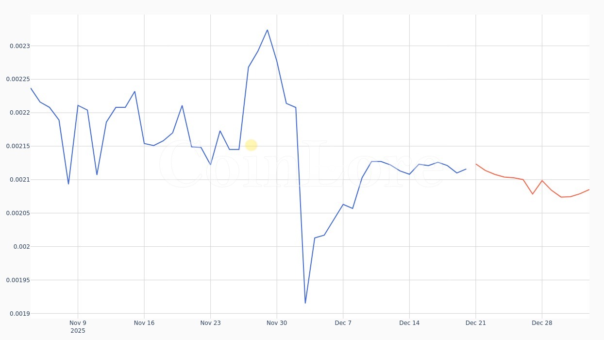NFTrade краткосрочный прогноз курса