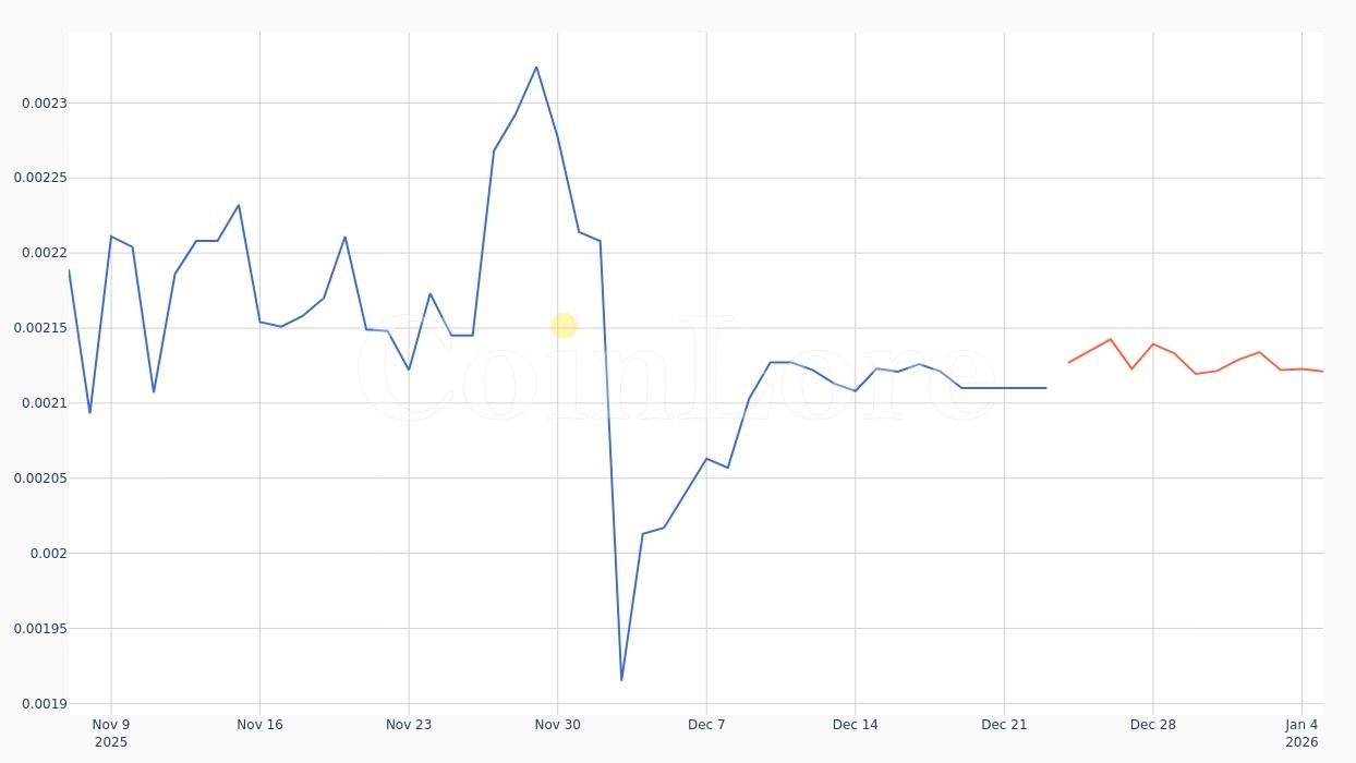 NFTrade краткосрочный прогноз курса