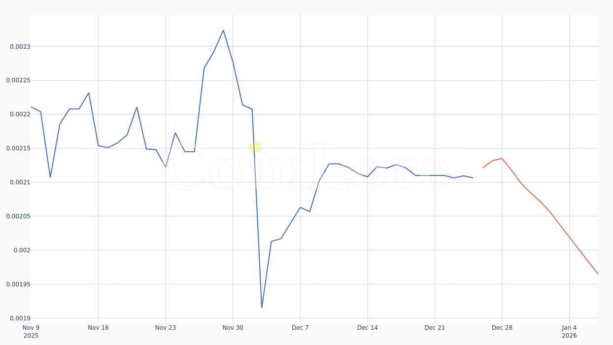 NFTrade краткосрочный прогноз курса