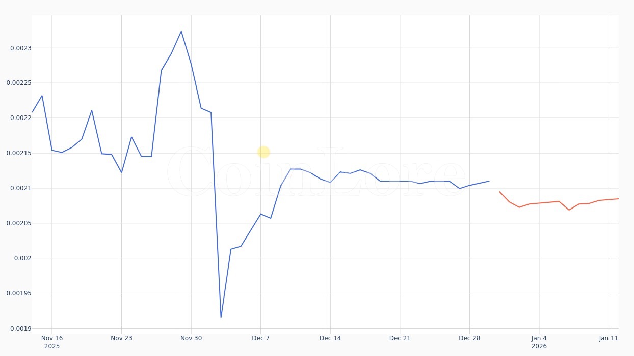 NFTrade краткосрочный прогноз курса