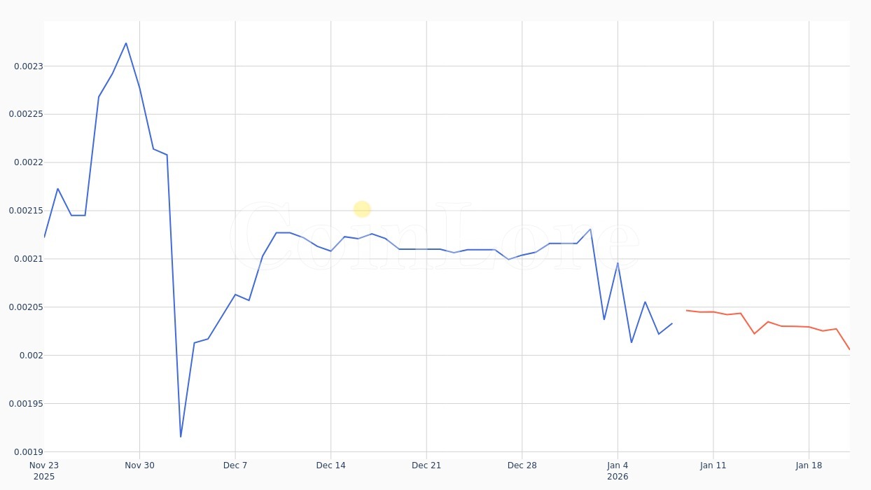 NFTrade краткосрочный прогноз курса