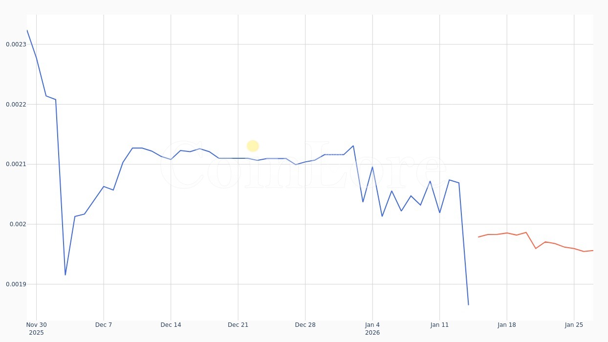 NFTrade краткосрочный прогноз курса