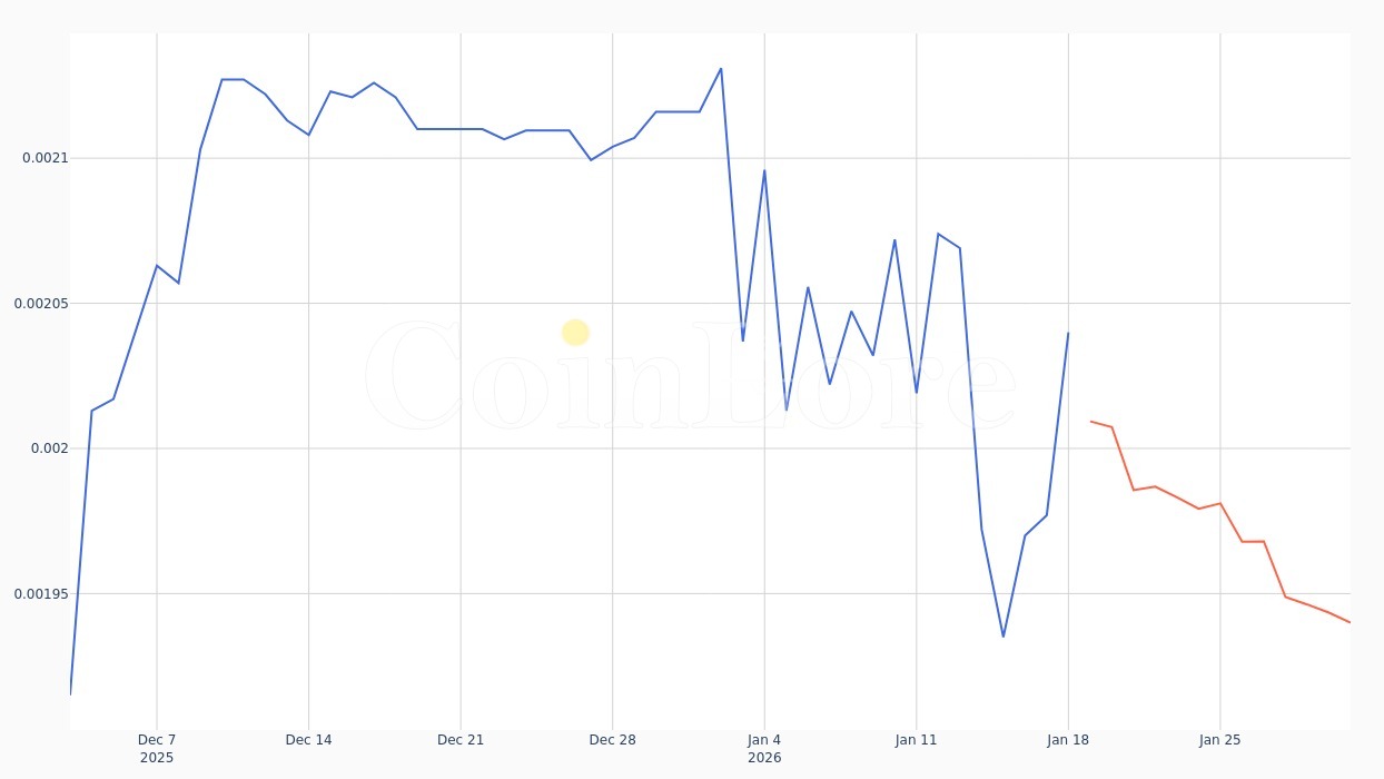 NFTrade краткосрочный прогноз курса