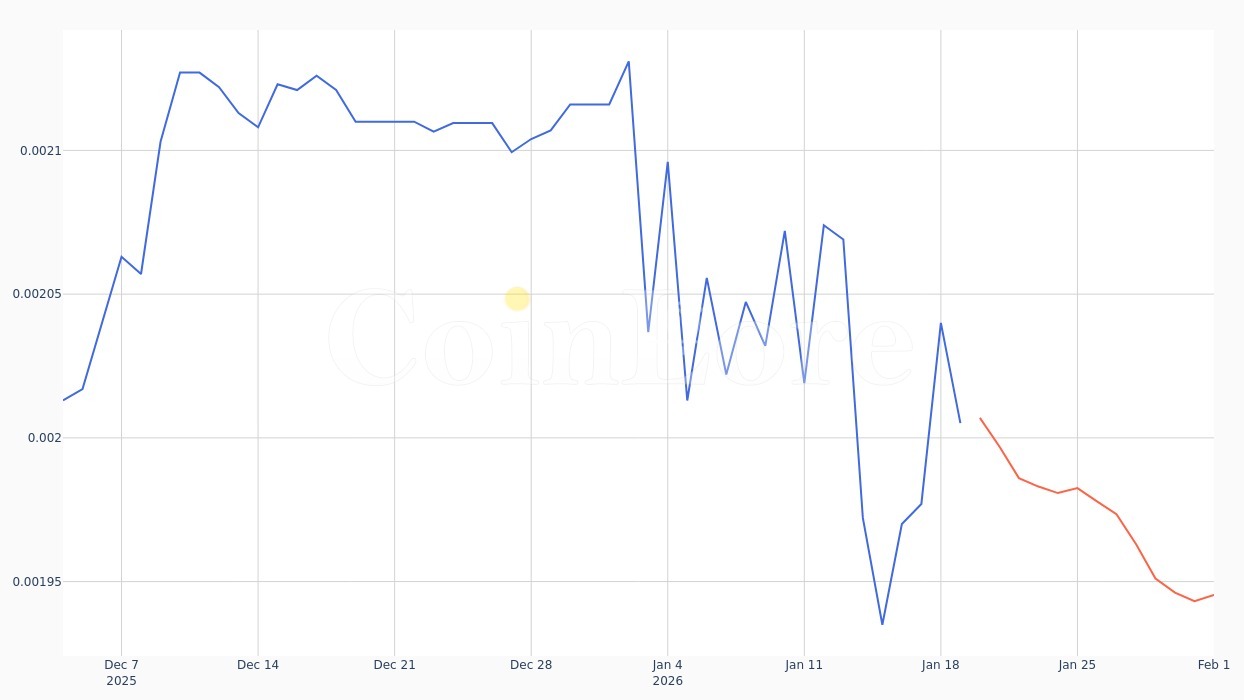 NFTrade краткосрочный прогноз курса