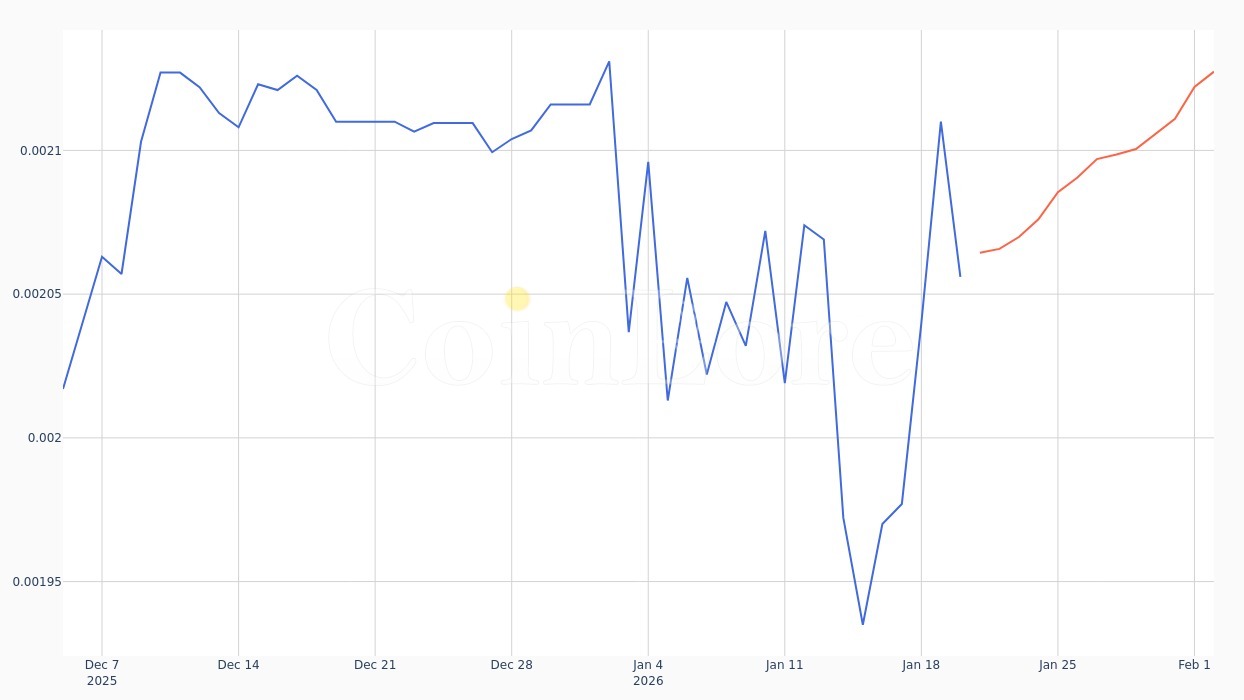 NFTrade краткосрочный прогноз курса