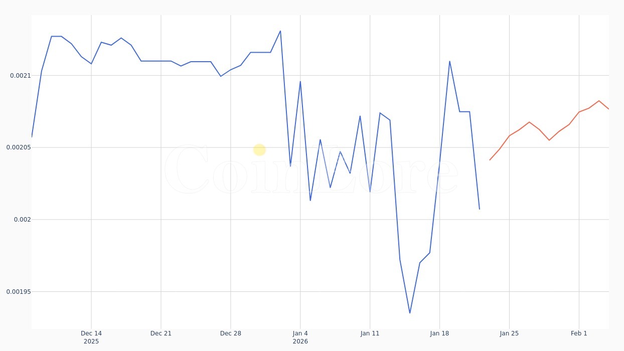 NFTrade краткосрочный прогноз курса