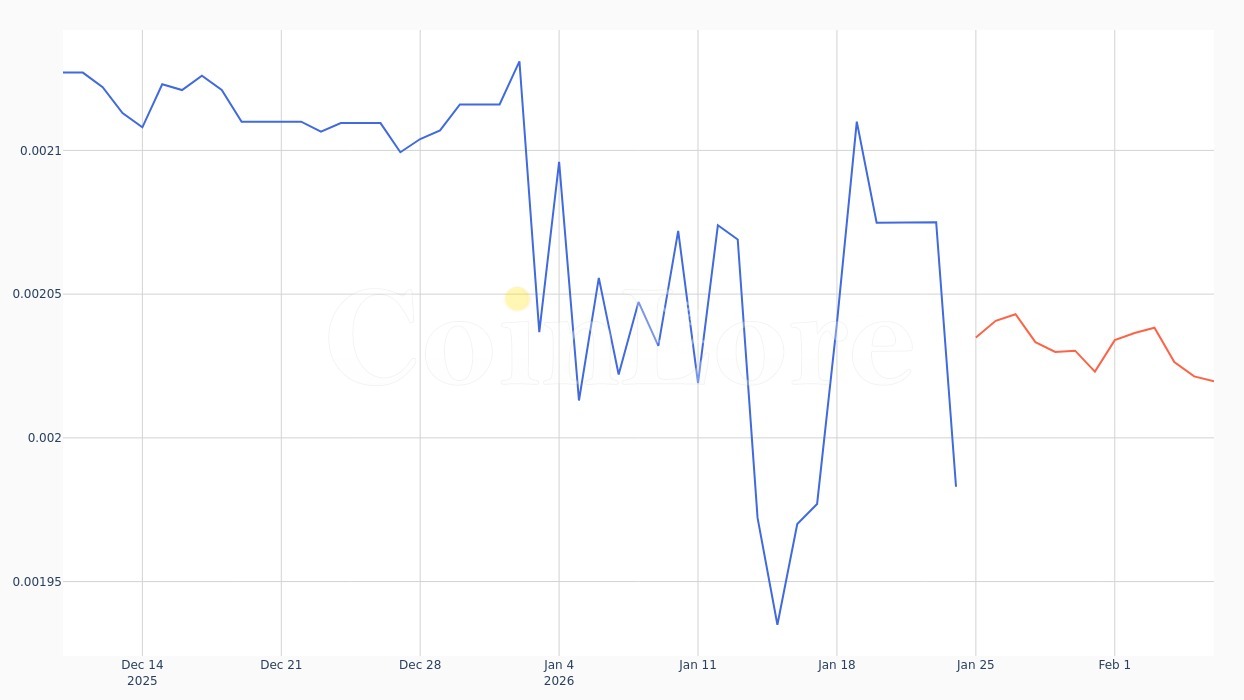 NFTrade краткосрочный прогноз курса