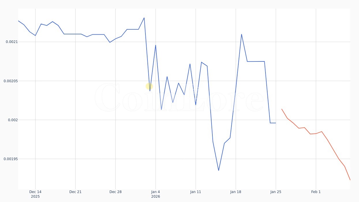 NFTrade краткосрочный прогноз курса
