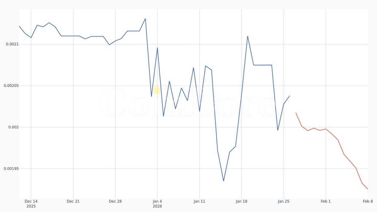 NFTrade краткосрочный прогноз курса