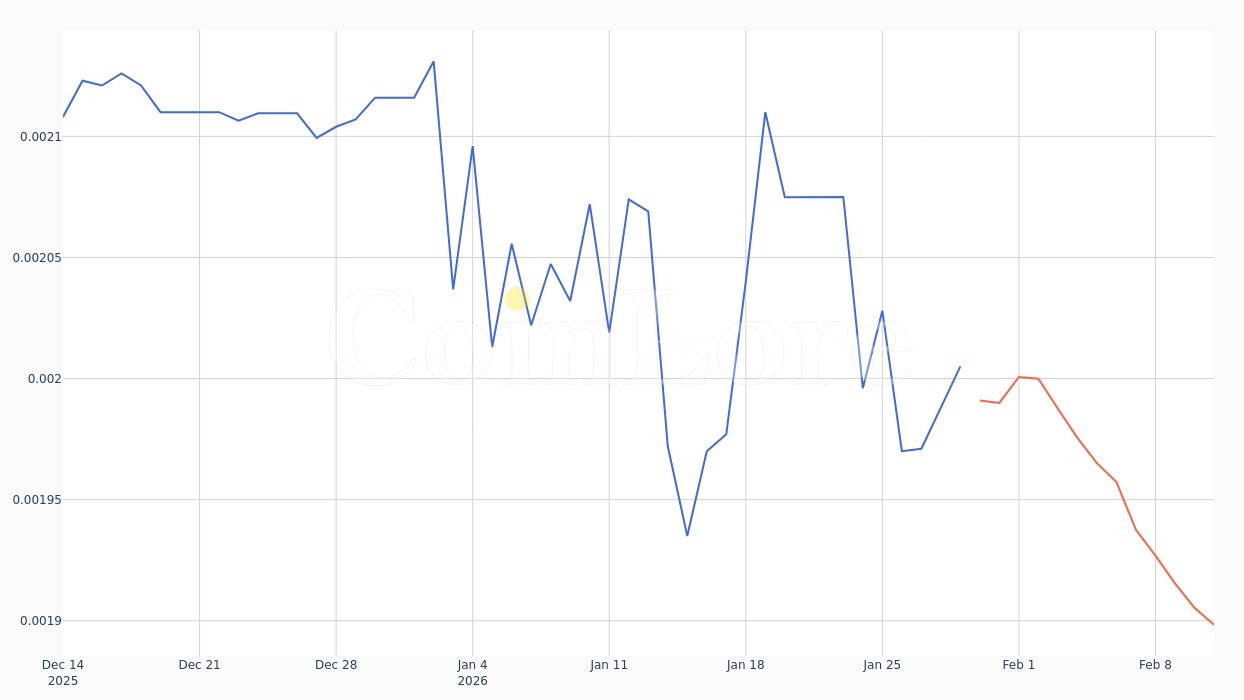 NFTrade краткосрочный прогноз курса