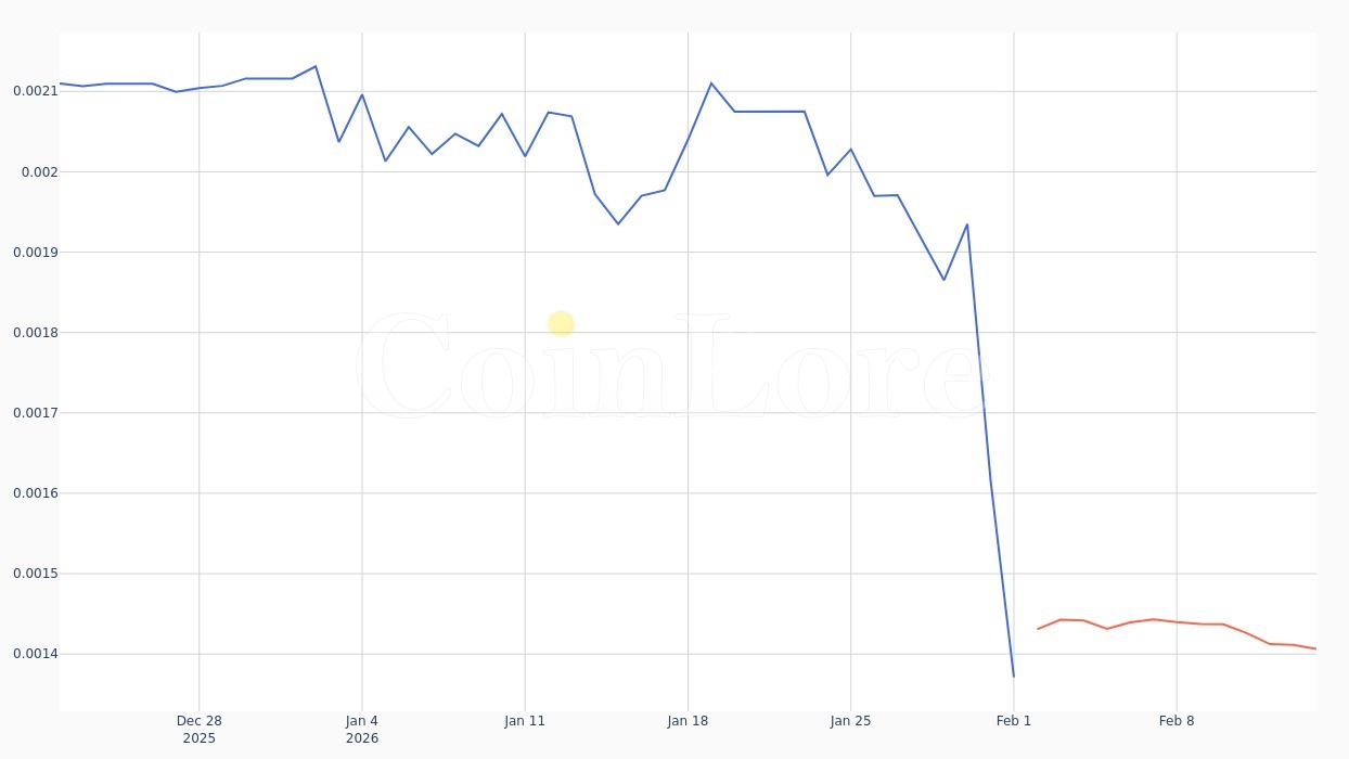 NFTrade краткосрочный прогноз курса