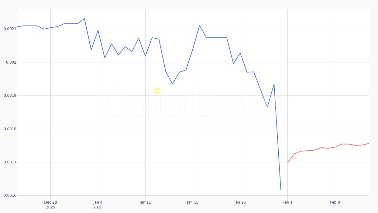 NFTrade краткосрочный прогноз курса