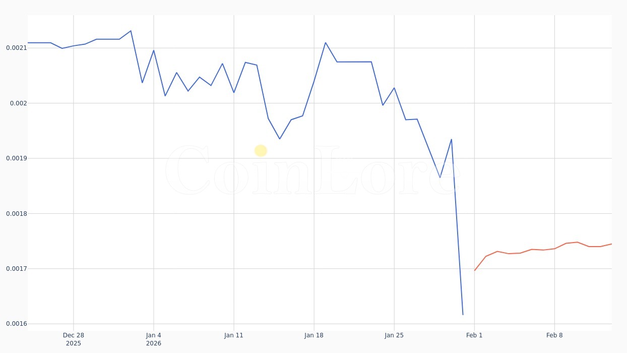 NFTrade краткосрочный прогноз курса