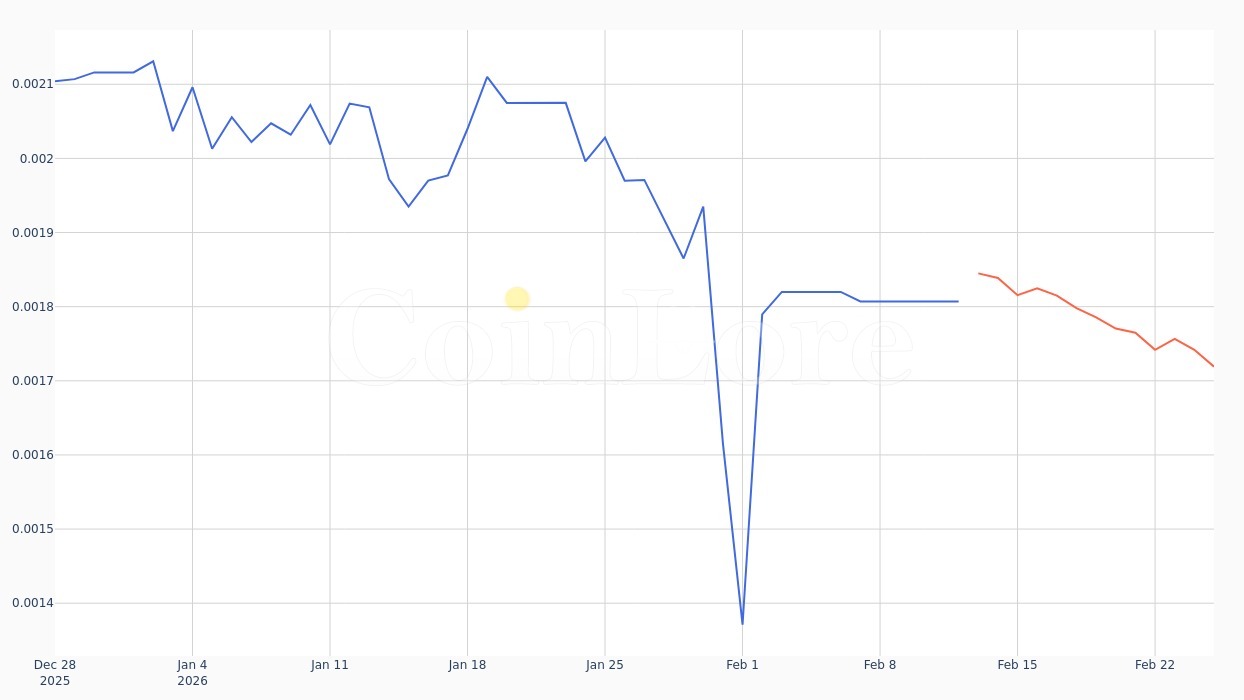 NFTrade краткосрочный прогноз курса