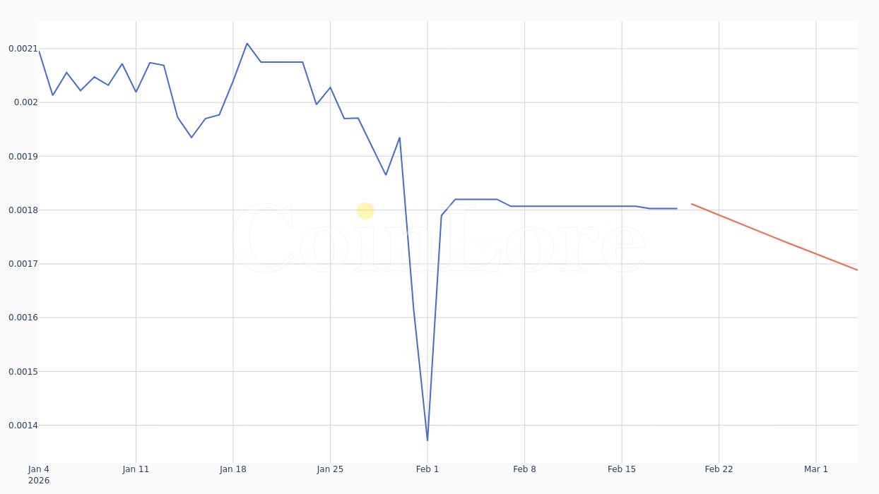 NFTrade краткосрочный прогноз курса