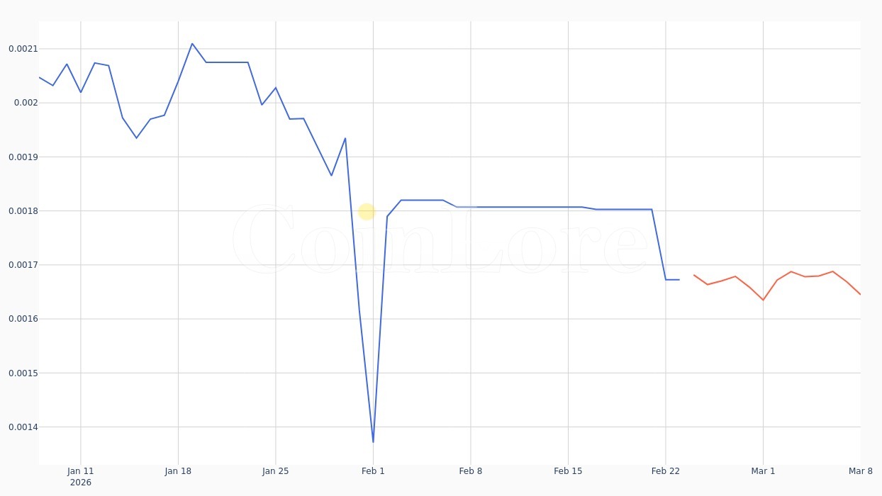 NFTrade краткосрочный прогноз курса