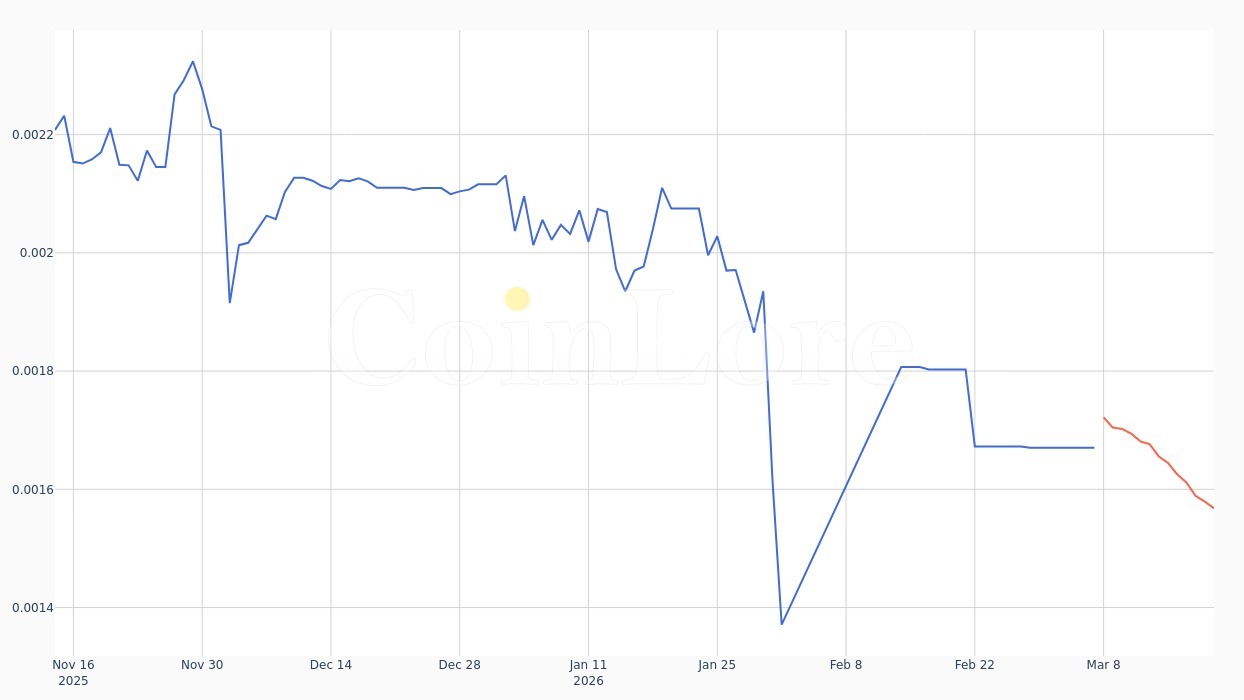 NFTrade краткосрочный прогноз курса