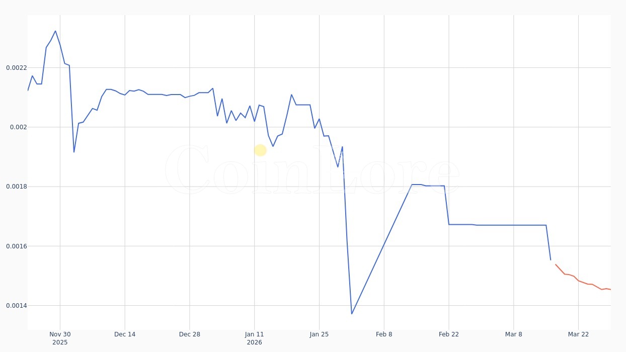 Predicción del precio a corto plazo de NFTrade