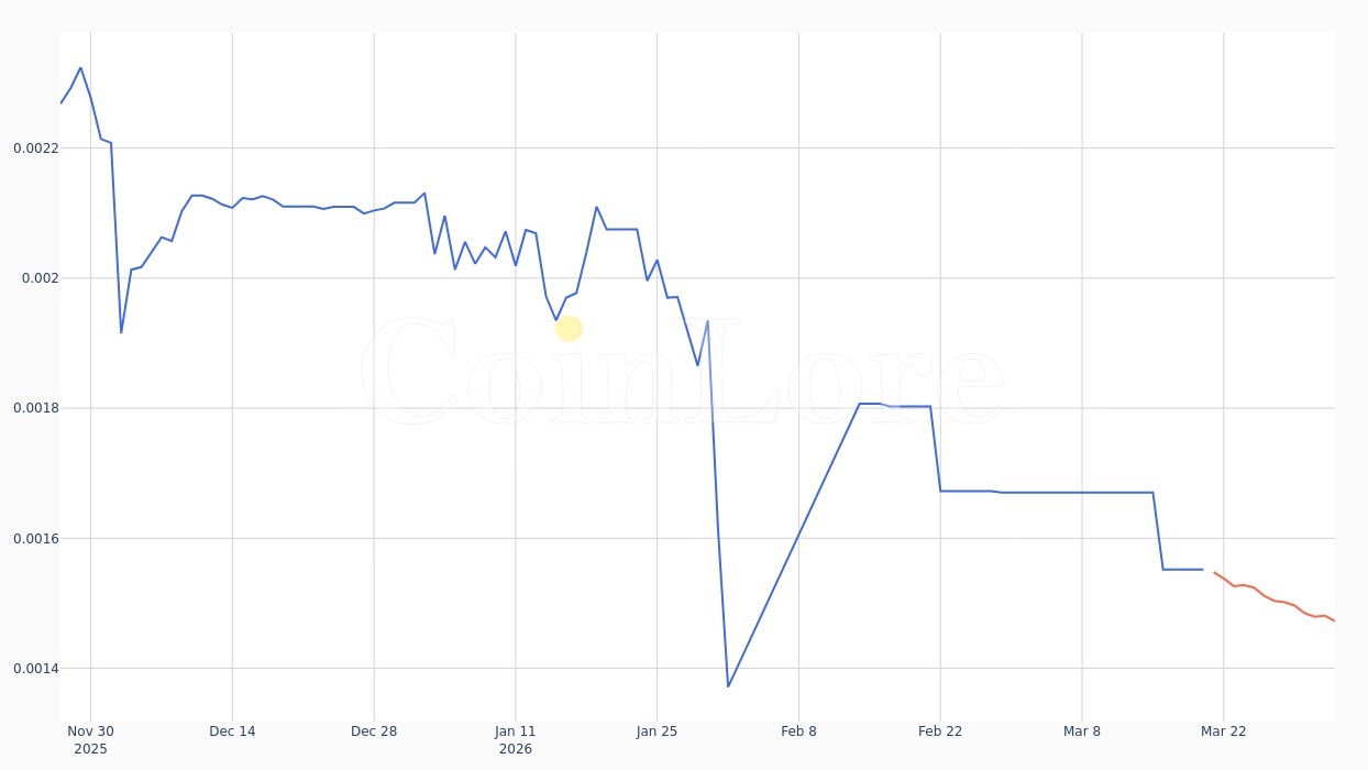 NFTrade kısa vadeli fiyat tahmini