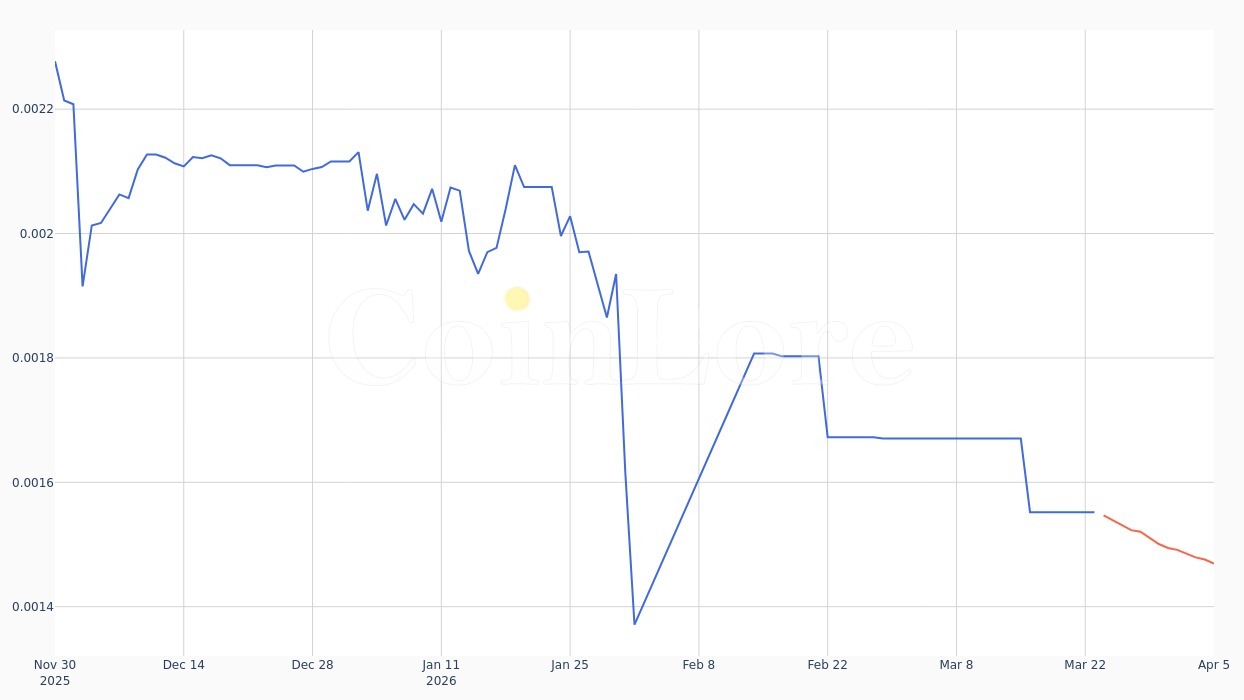 NFTrade краткосрочный прогноз курса