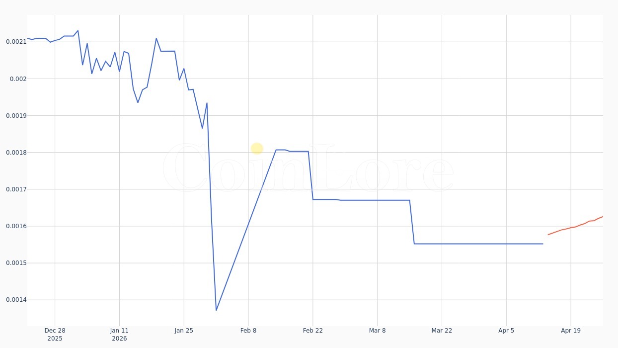 NFTrade краткосрочный прогноз курса