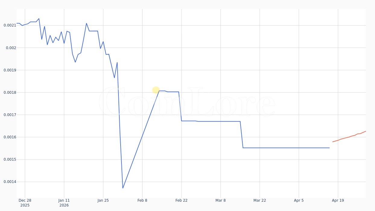 NFTrade краткосрочный прогноз курса