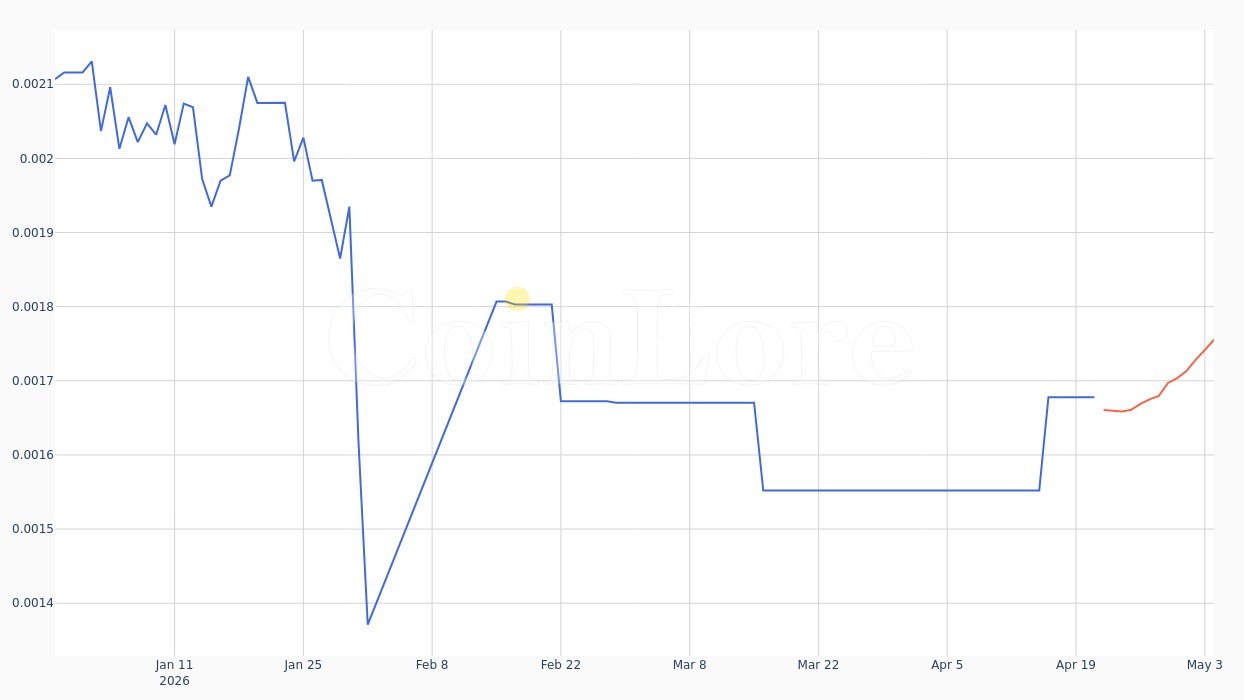 NFTrade краткосрочный прогноз курса