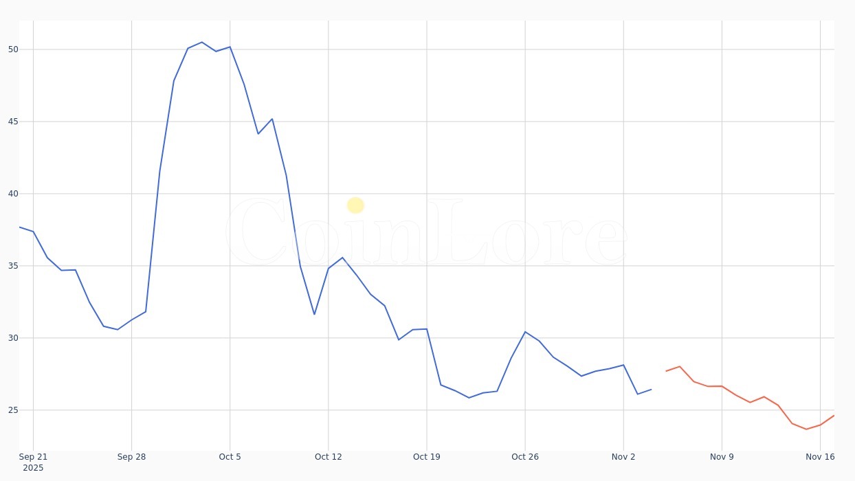 NFTX short-term price prediction