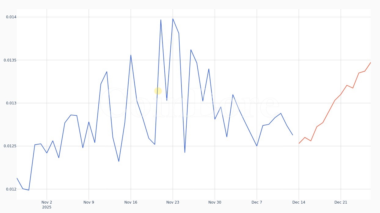 Nibiru Chain short-term price prediction