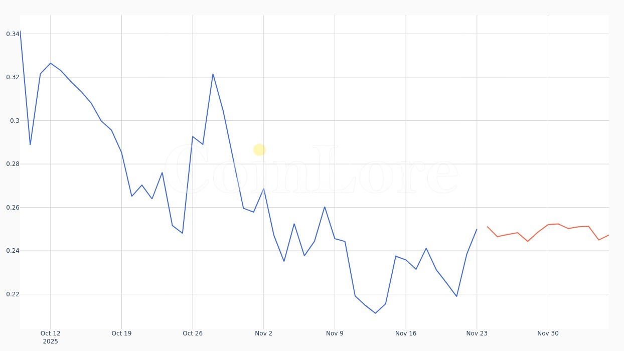 Nigella Coin short-term price prediction