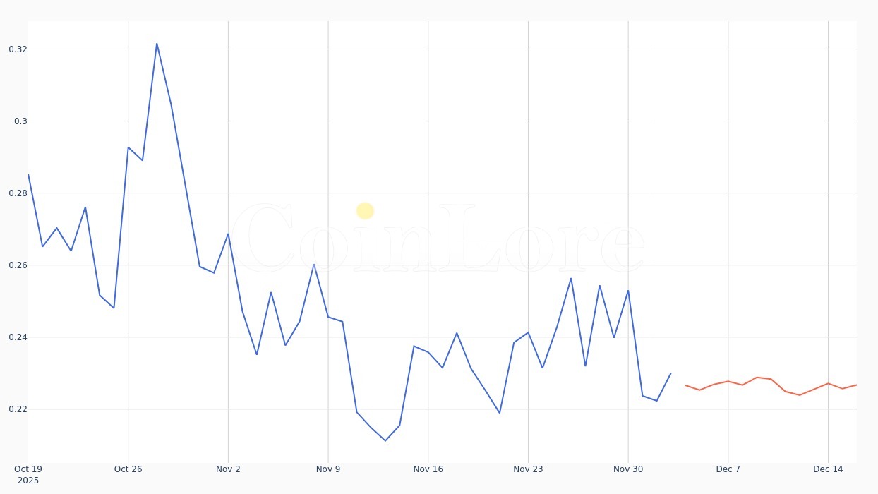 Nigella Coin short-term price prediction