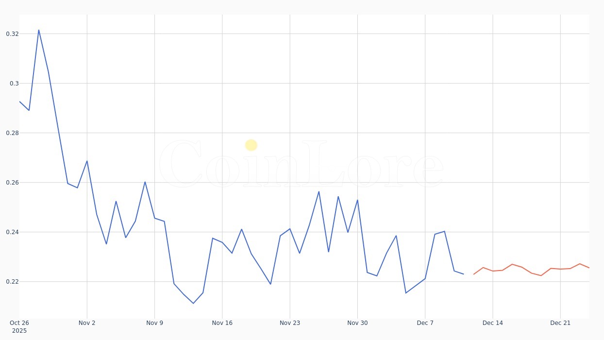 Nigella Coin short-term price prediction