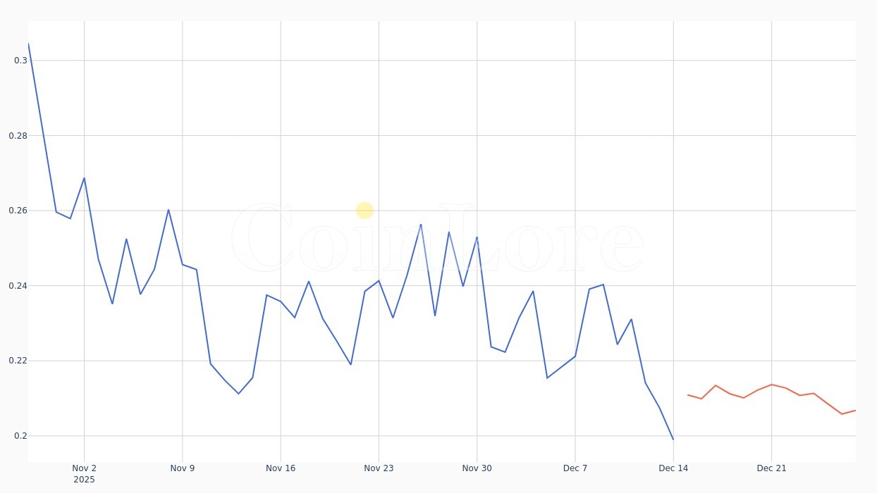 Nigella Coin short-term price prediction