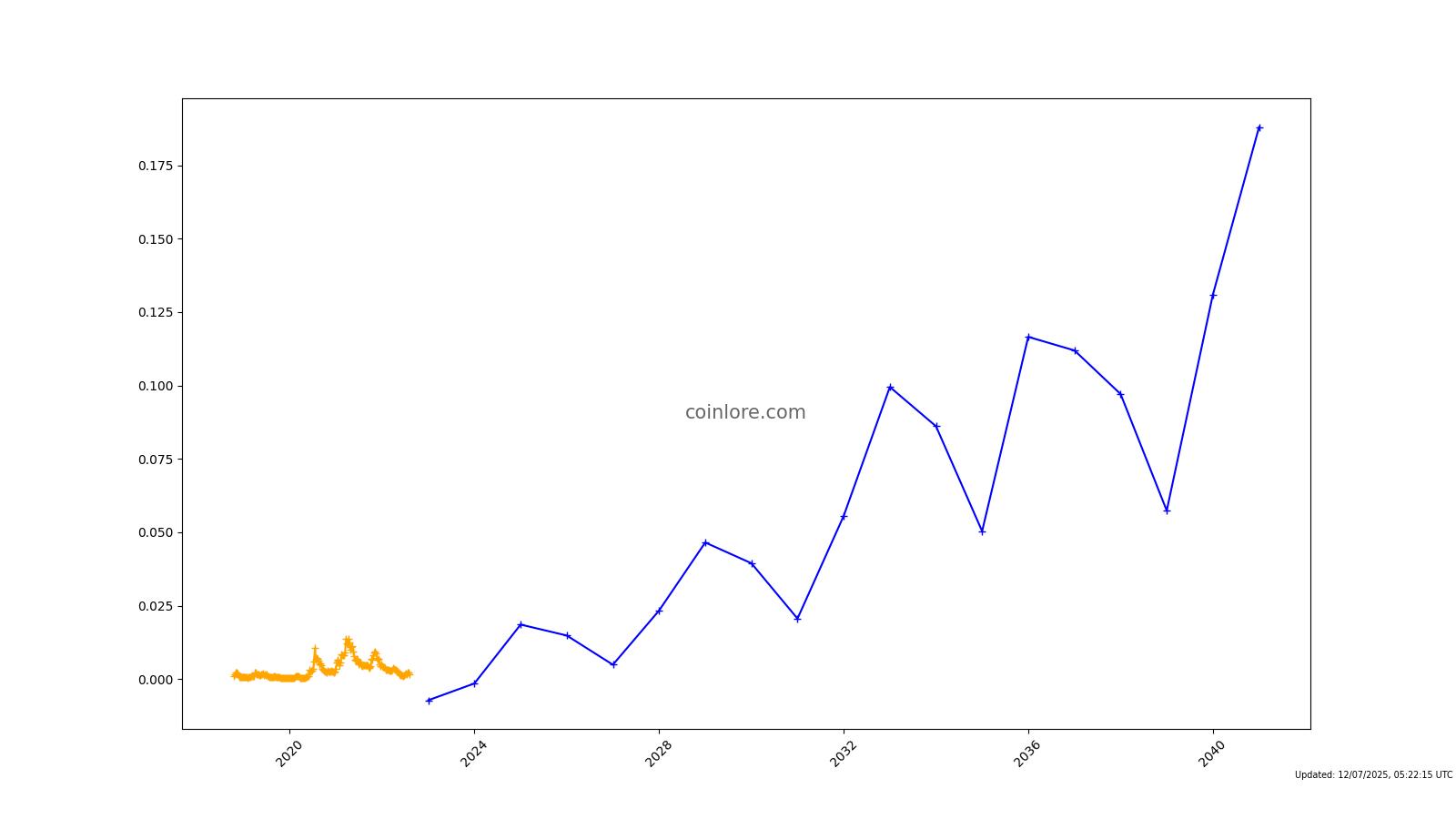 Nimiq price prediction long-term