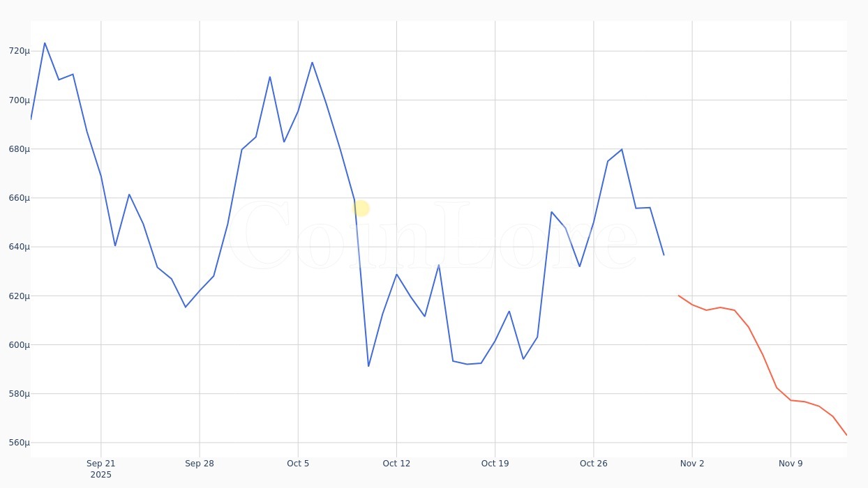 Nimiq краткосрочный прогноз курса